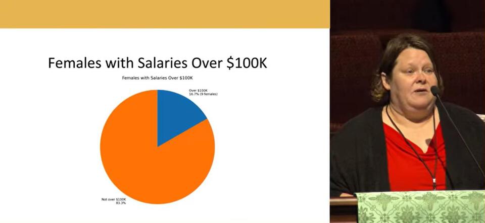United Methodist women clergy want fair pay: How many make $100,000 or ...