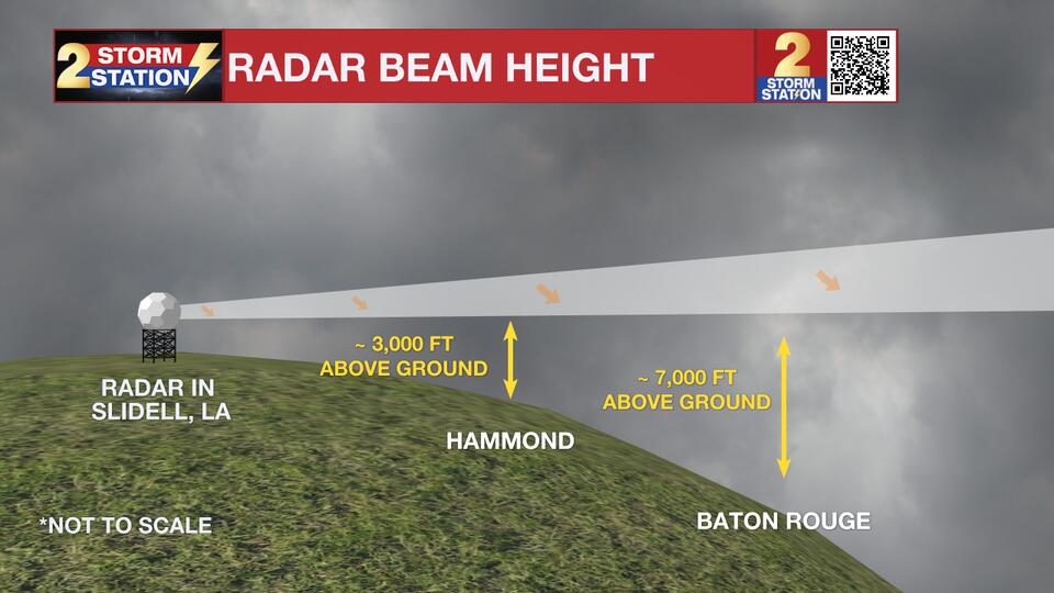 Tracking the Tropics: New radar in Hammond gives Capital area clearer ...