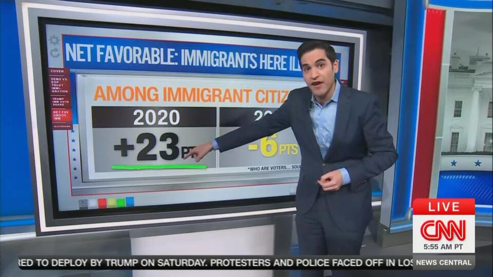 ‘A 40 Point Shift to the Right!’ CNN’s Harry Enten Marvels at Trump and ...