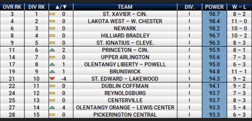 Sam Houseworth’s 2026 Ohio High School Boys Basketball Ratings — Week 2 ...
