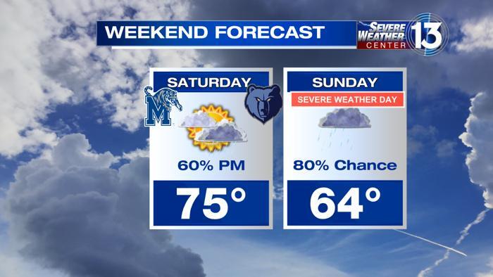 FOX13 names Sunday Severe Weather Day as storms expected to move in ...