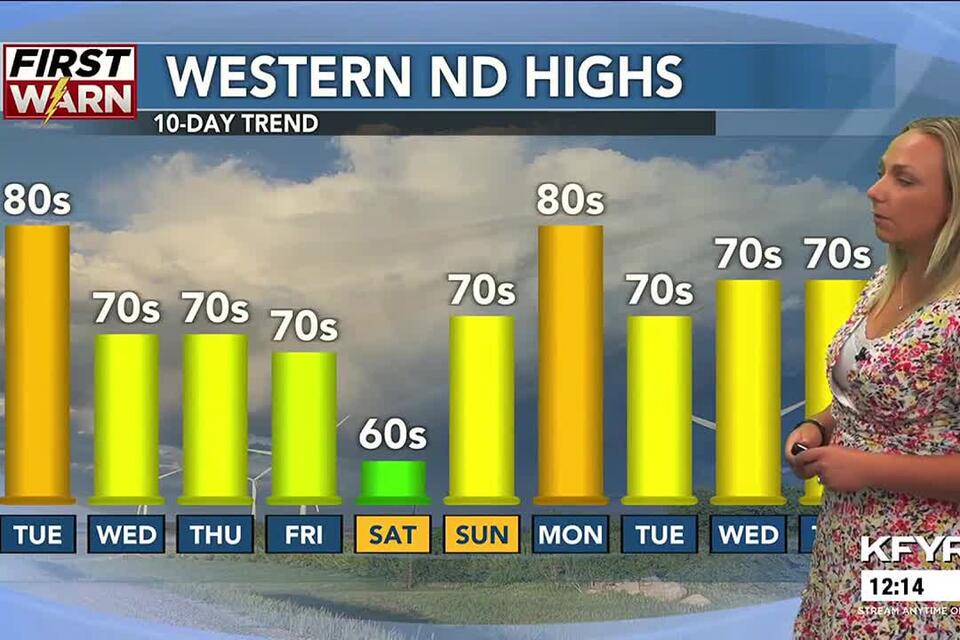 KFYR - First News at Noon - Weather 6/25/2024 - NewsBreak