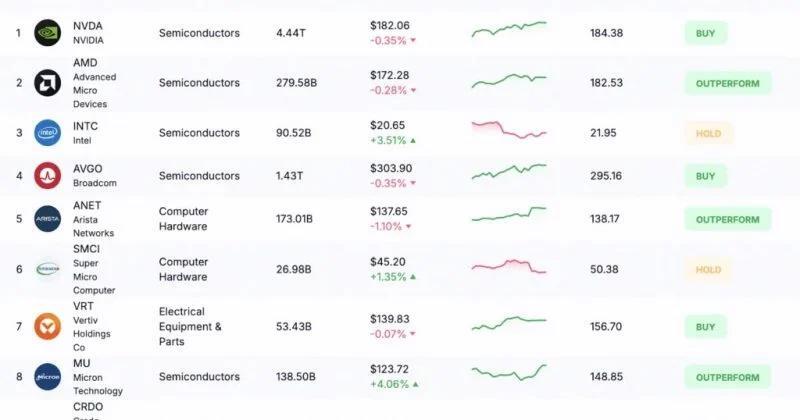 Goldman Sachs predicts capacitor stocks will surge as AI data centers ...