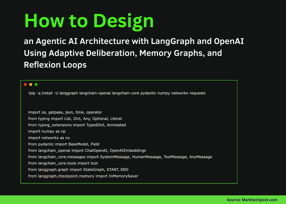 How to Design an Agentic AI Architecture with LangGraph and OpenAI ...