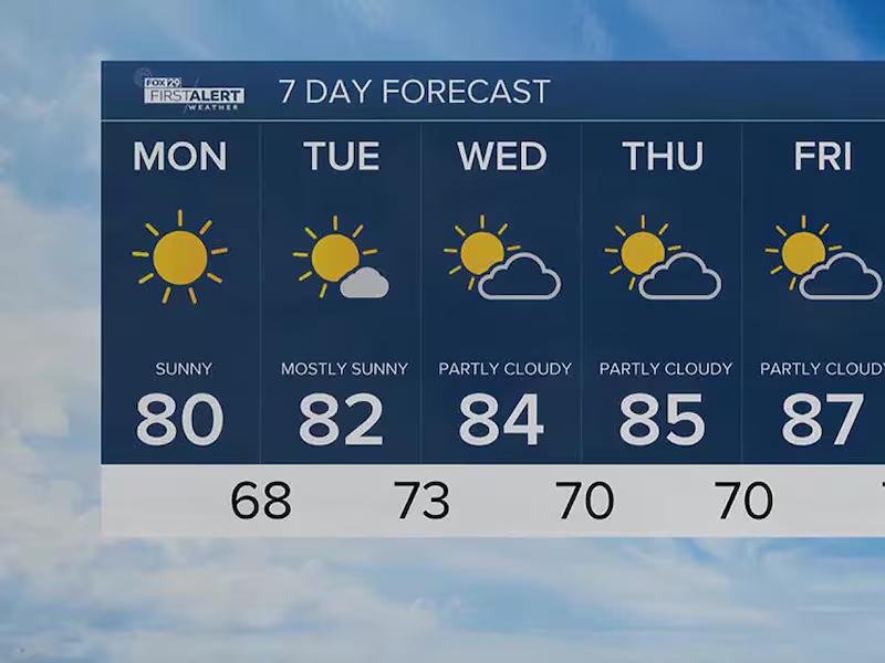 FOX29 First Alert Weather Forecast: April 15, 2024