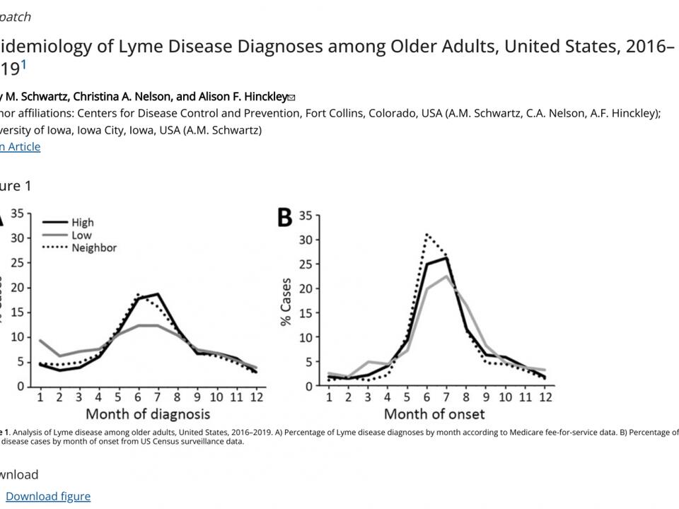 Who Gets Lyme Disease