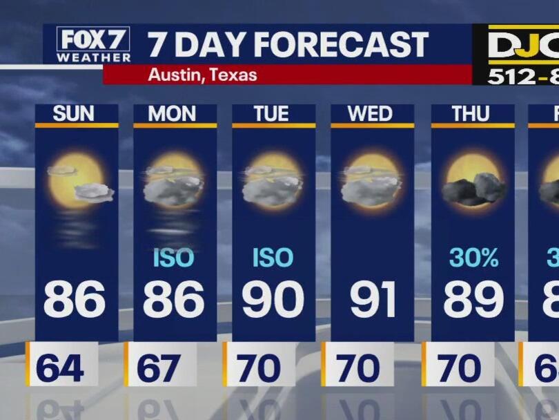 Austin weather: Rain chances return next week