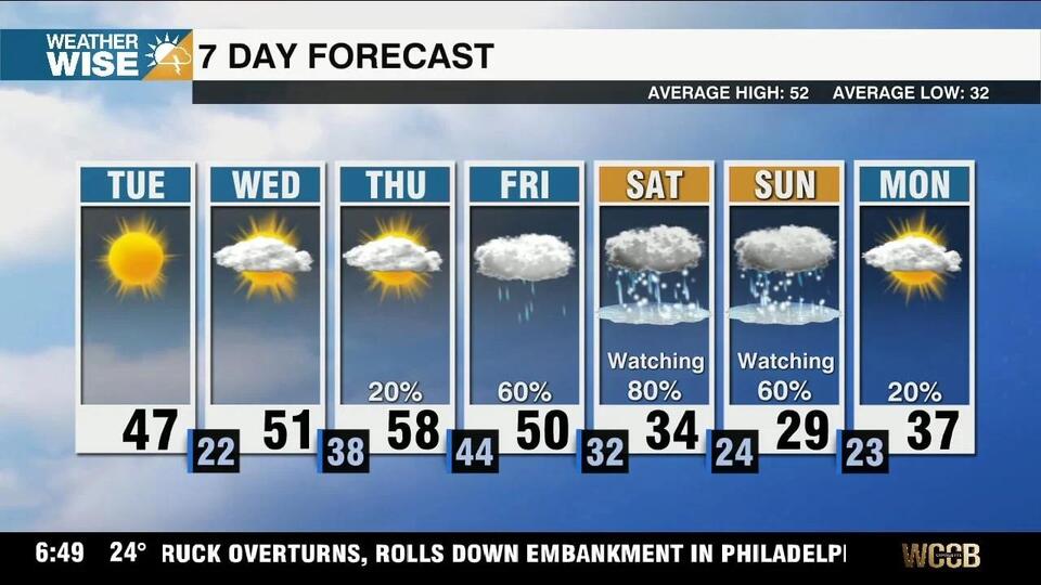 Temperatures slowly recover, weekend winter storm chances rise - NewsBreak