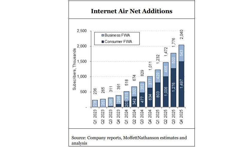 AT&T ramping up fiber buildout pace as it closes in on Lumen - NewsBreak