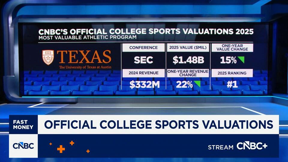 CNBC ranks the 75 most valuable college athletic programs - NewsBreak