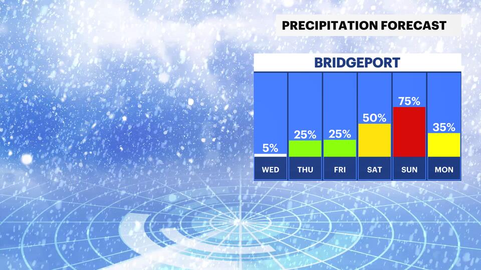 STORM WATCH: A wintry mix of rain and wet snow to impact western ...