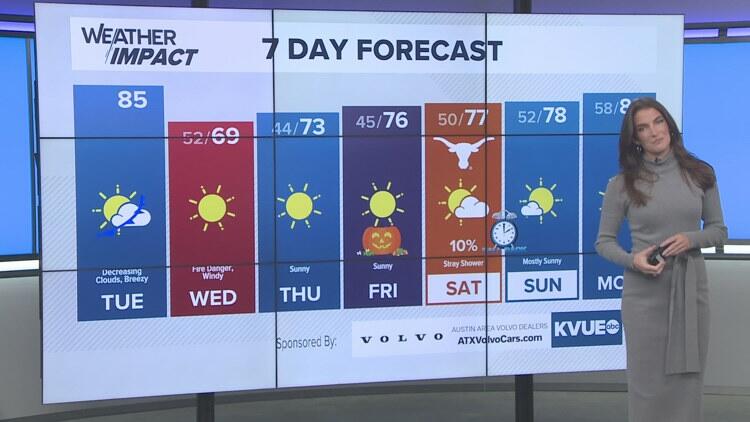 Austin-area forecast: Tuesday, October 28th morning weather with ...