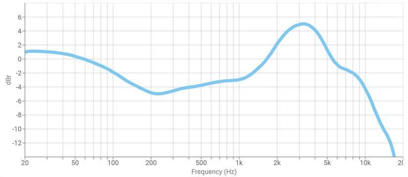 What Is the Harman Curve, and Why Do People Like It So Much? - NewsBreak