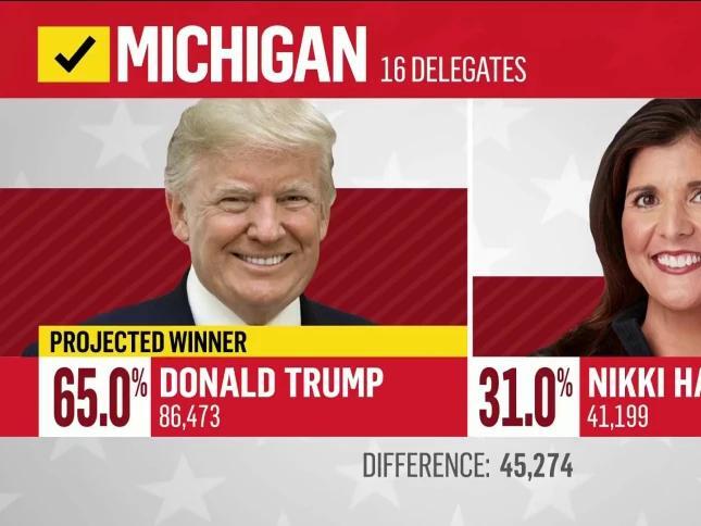 Biden wins the Michigan Democratic presidential primary as protest vote ...