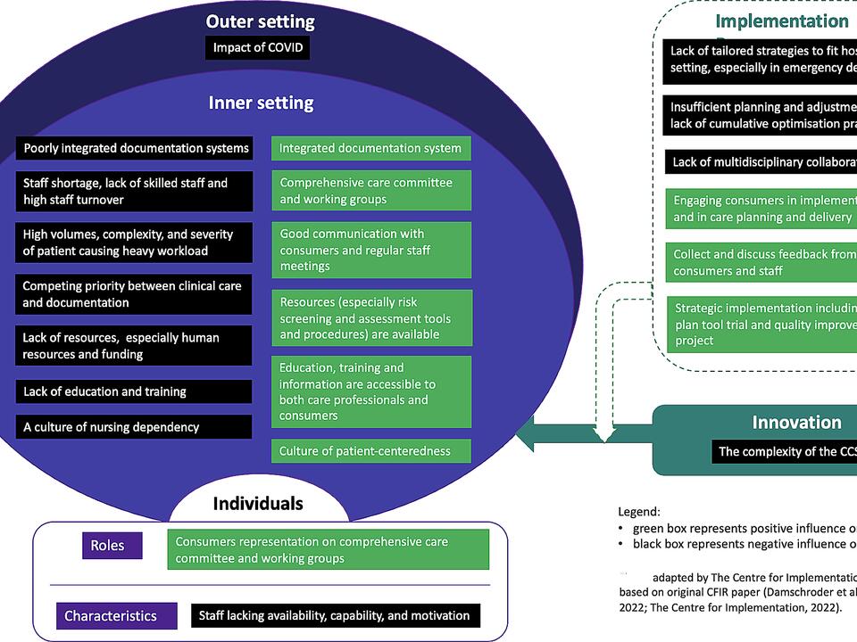 Identification of implementation enhancement strategies for national ...