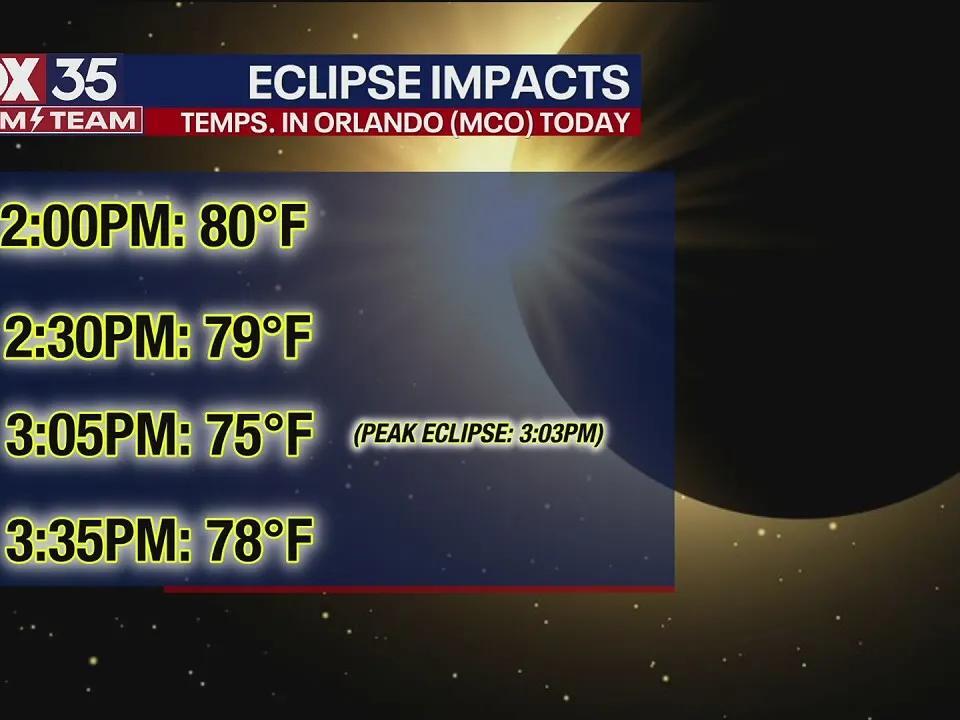 How the solar eclipse affected weather in Orlando