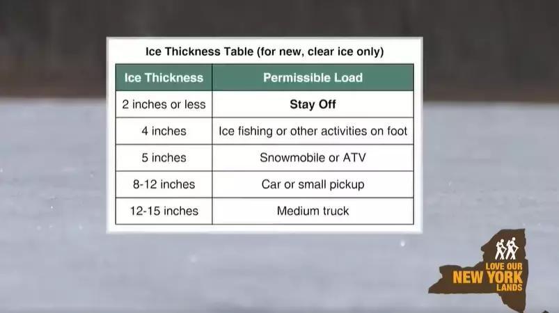 Do You Know How To Tell If Ice Is Safe to Walk On [VIDEO] - NewsBreak