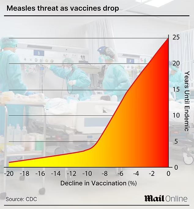 Startling charts reveal how world's most infectious disease is poised ...