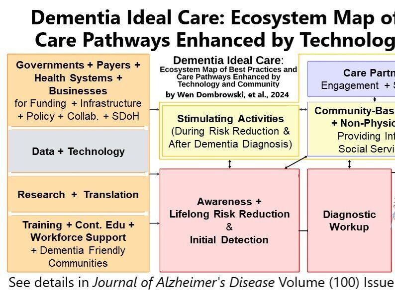 Groundbreaking Ecosystem Map Reveals Innovative Collaborations, Care ...