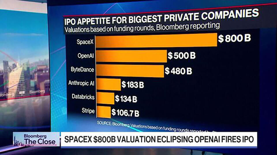 SpaceX Prepares for Record-Breaking $1.75 Trillion Confidential IPO ...