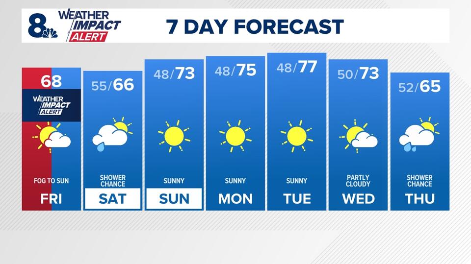 Dense Fog Advisory during Friday morning commute in Portland metro ...