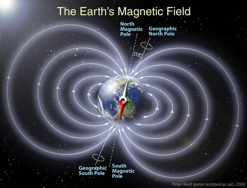 Earth’s magnetic field has a 200-million-year cycle, shows new study ...