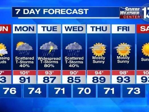 Relief from scorching temperatures expected over next few days