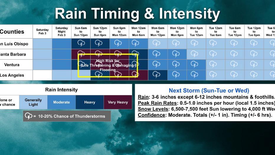 California rain: Timeline, evacuations as atmospheric river moves into ...