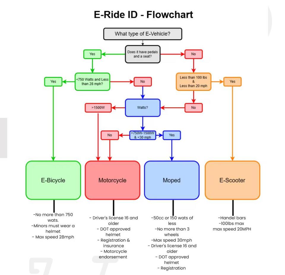 New e-bike laws take effect Oct. 1: What to know - NewsBreak