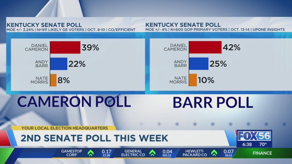 Cameron holds lead in 2nd GOP Senate poll - NewsBreak