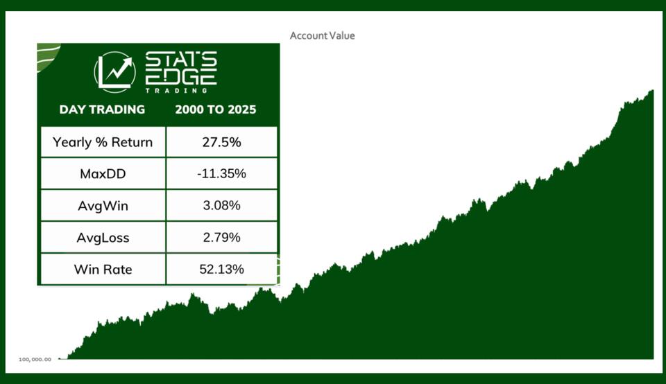 Algorithmic Day Trading Setups - NewsBreak