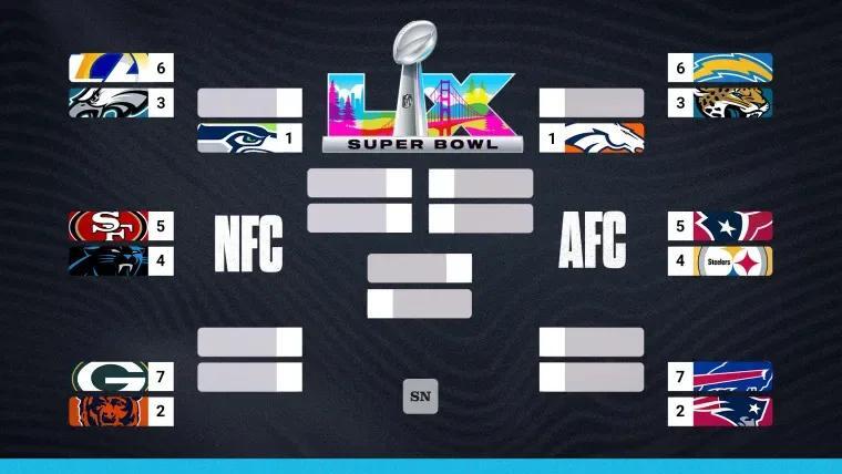 Seahawks playoff picture: Seattle clinches NFC West title, No. 1 seed ...