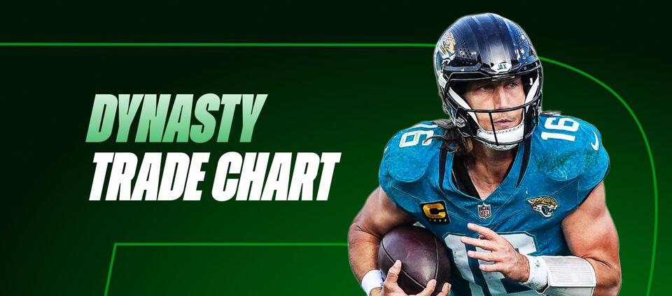 Fantasy Football Rankings: Dynasty Trade Value Chart (April 2026 Update ...
