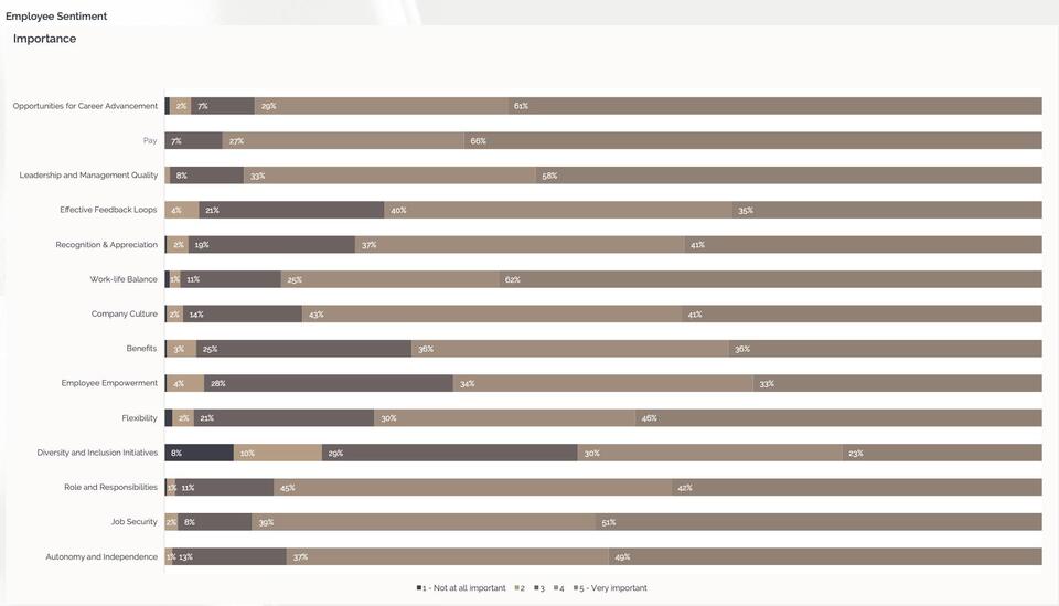 Uncertainty Abounds, Optimism Abides: Key Findings from the 2025 SML ...