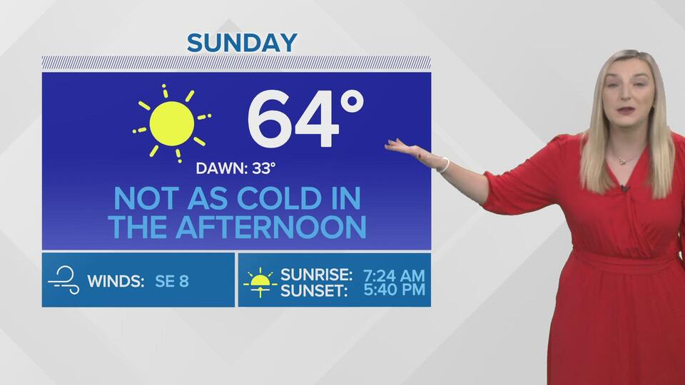 Near freezing start to Sunday, but not as cold in the afternoon ...