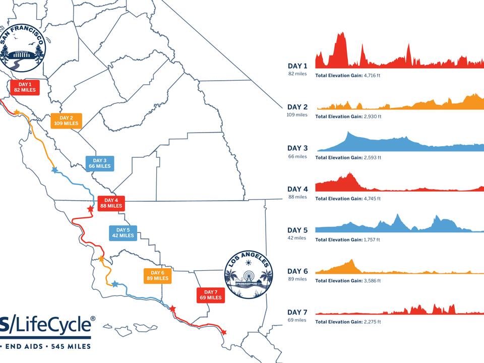 AIDS/Life Cycle ride rolling through Central Coast in the first week of ...