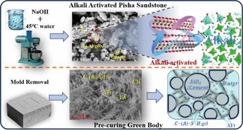 Accelerating Precuring of Autoclaved Aerated Concrete (AAC) via Hybrid ...