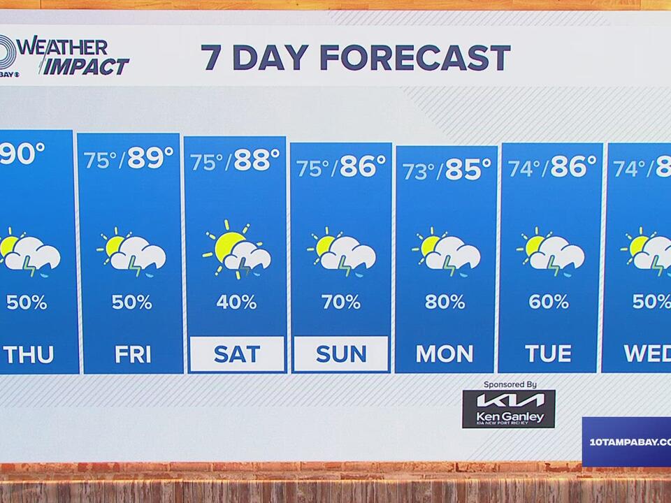 10 Weather: Thursday morning forecast; Oct. 3, 2024