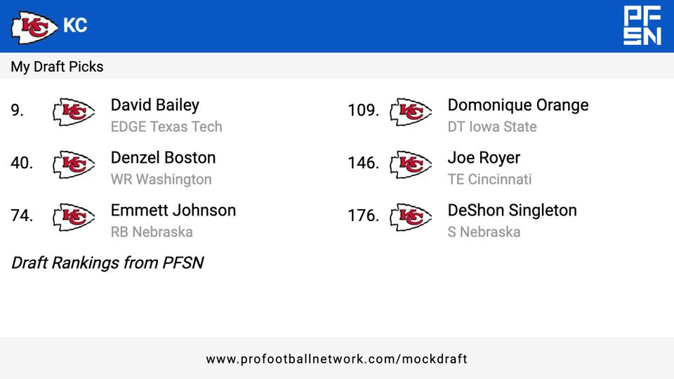 My Favorite Mock Draft - NewsBreak