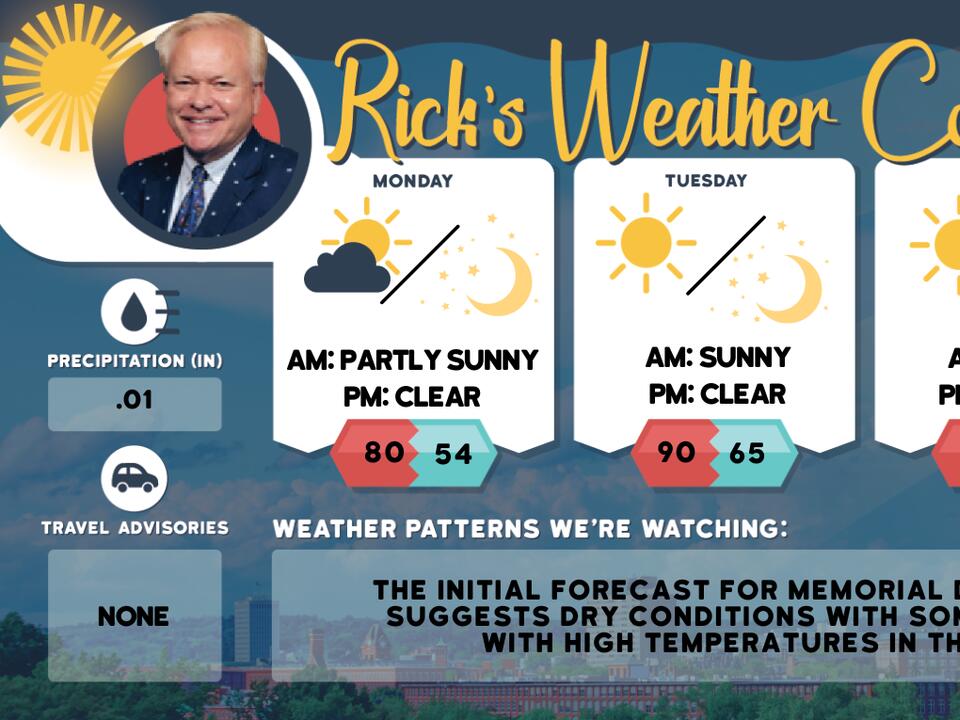 Nashua’s weather for Monday: Pleasant and warm, high of 80