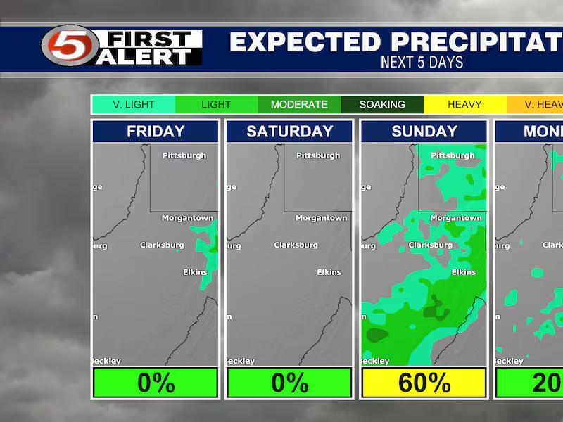 Very scattered and light rain showers amidst calm weather today
