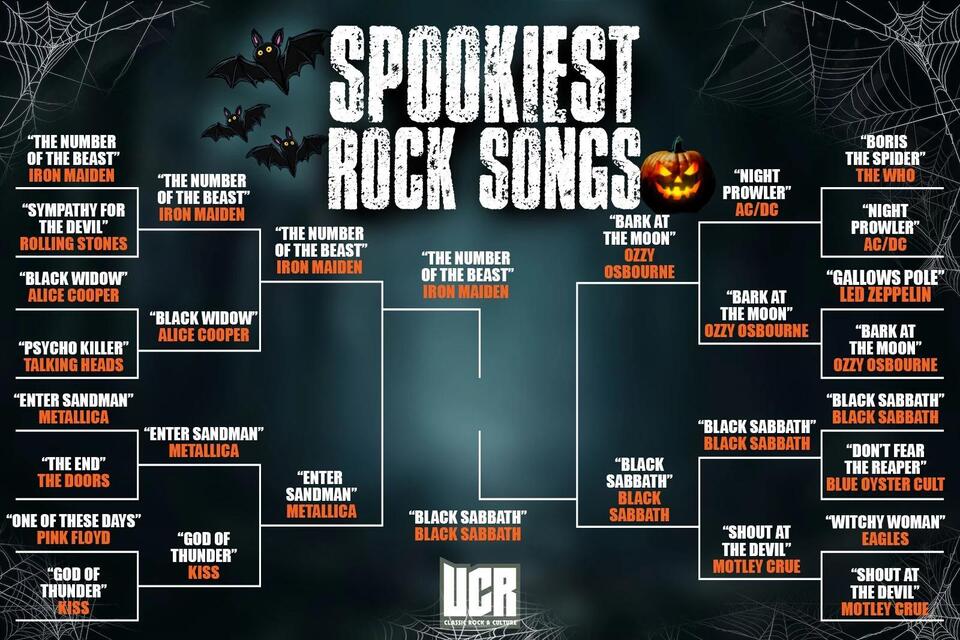 Last Chance to Vote for Rock’s Spookiest Song: It’s Iron Maiden vs ...