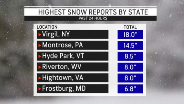 April snowstorm turns Northeast into a winter wonderland - NewsBreak