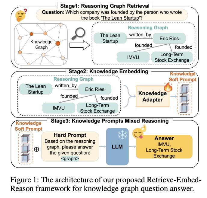 LightPROF: A Lightweight AI Framework that Enables Small-Scale Language Models to Perform ...