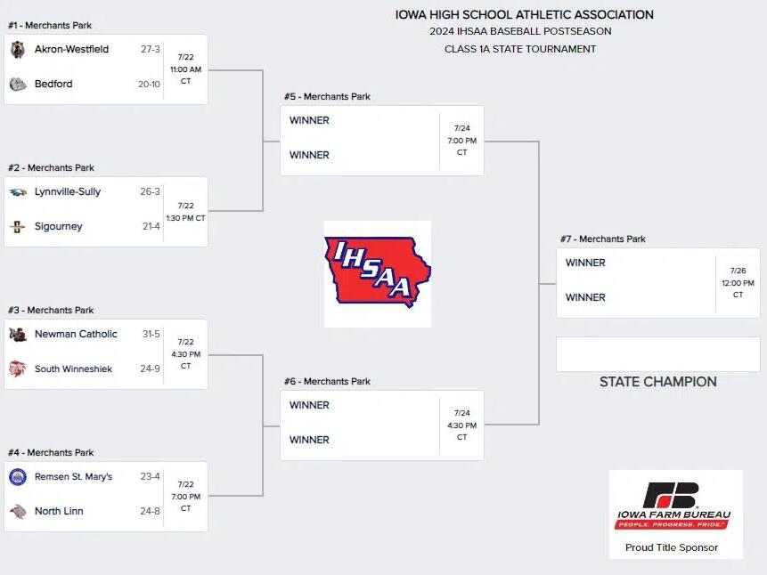 IHSAA 2024 High School Baseball State Pairings