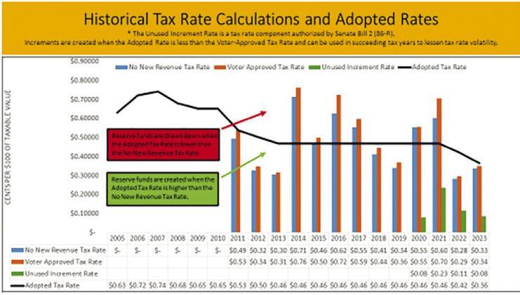 Judge Fowler discusses tax policies and the effects on DeWitt County ...