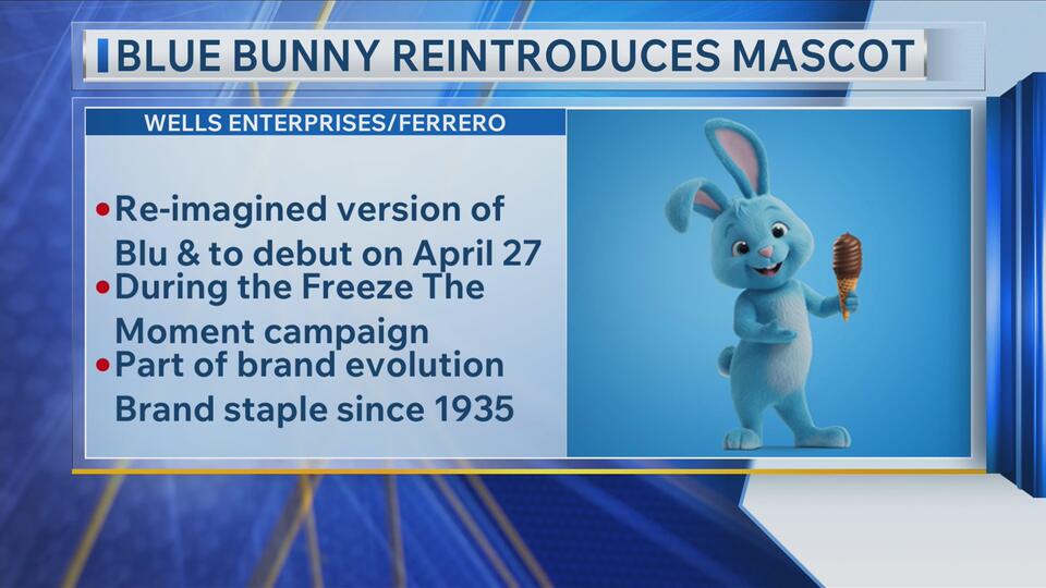 Blue Bunny reintroduces mascot - NewsBreak