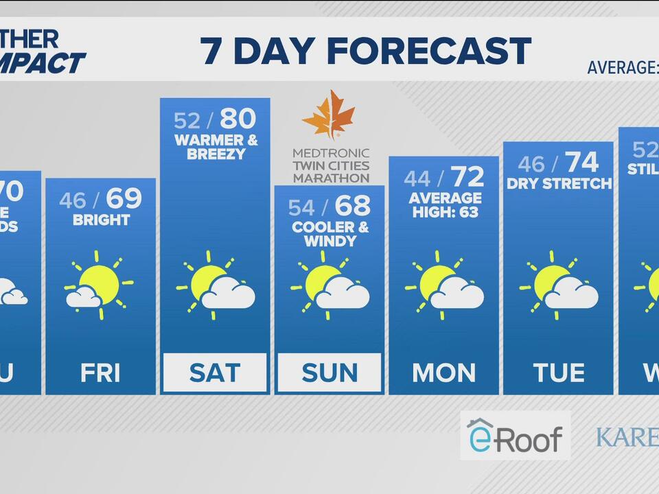 WEATHER: Balmy night, cooler Thursday