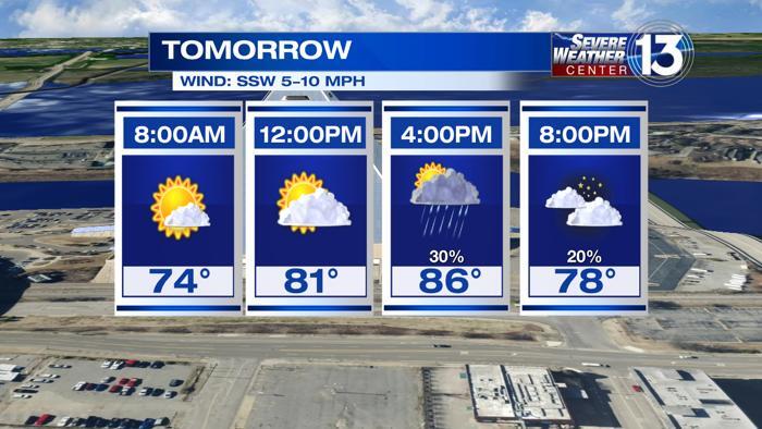 High temps today, but cold front tomorrow brings chance of strong ...