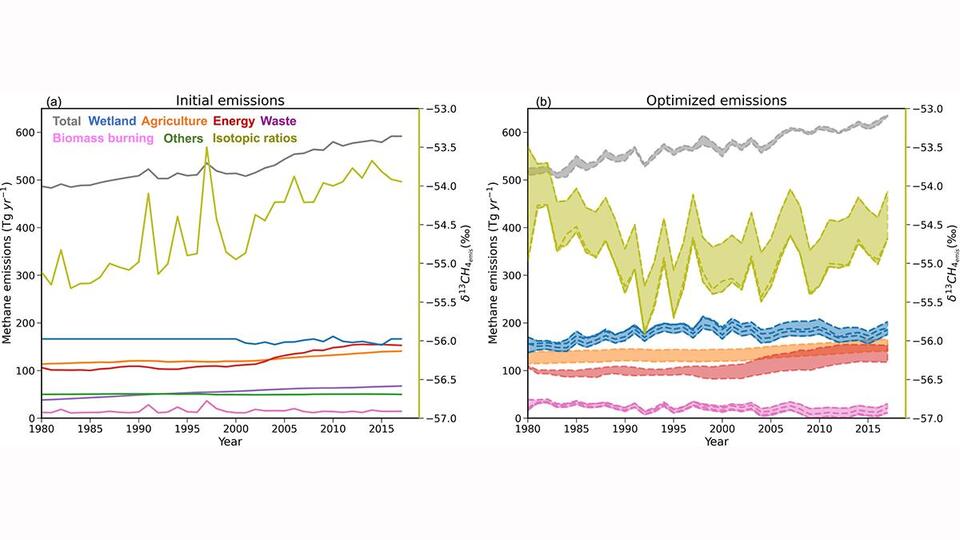 Cows, Coal, and Chemistry: The Role of Photochemistry in Methane Budget ...